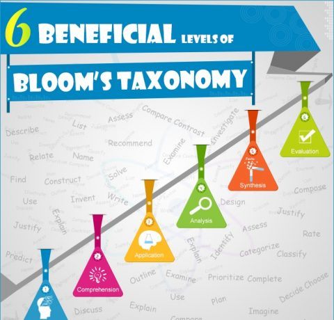 The 6 Levels of Bloom’s Taxonomy Infographic - e-Learning Infographics