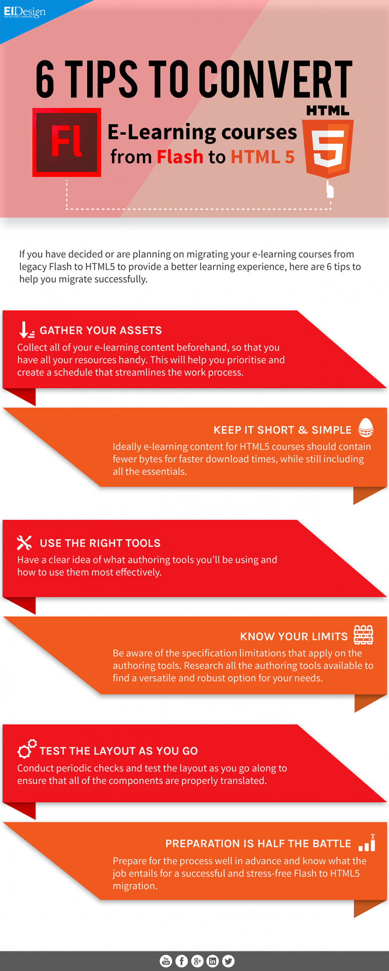 6 Tips To Convert eLearning Courses From Flash To HTML5 Infographic - e ...