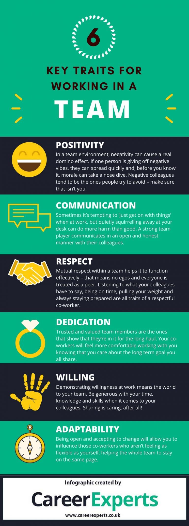 6 Key Teamwork Personality Traits Infographic - e-Learning Infographics