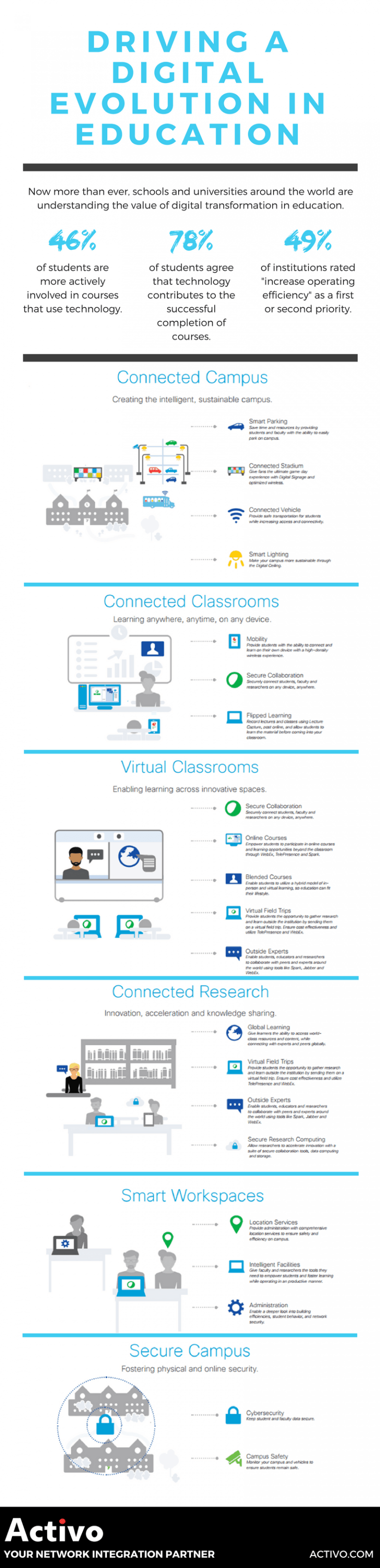 6 Ways Technology Is Driving a Digital Evolution in Education ...
