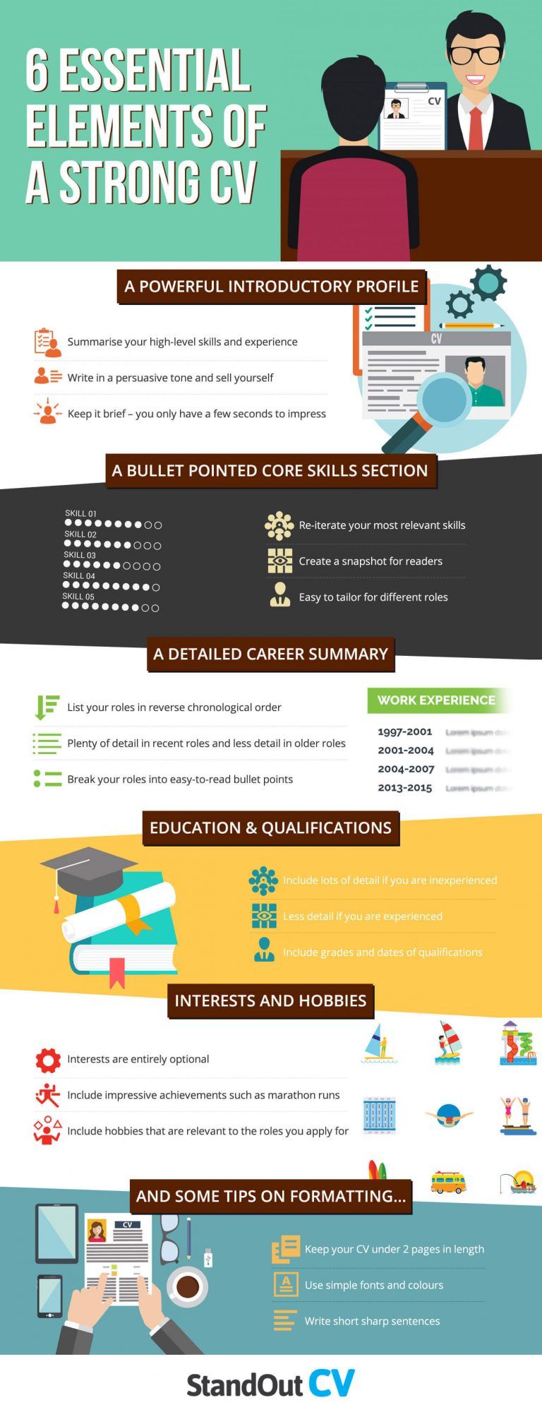 6 Essential Elements of a Strong CV Infographic - e-Learning Infographics