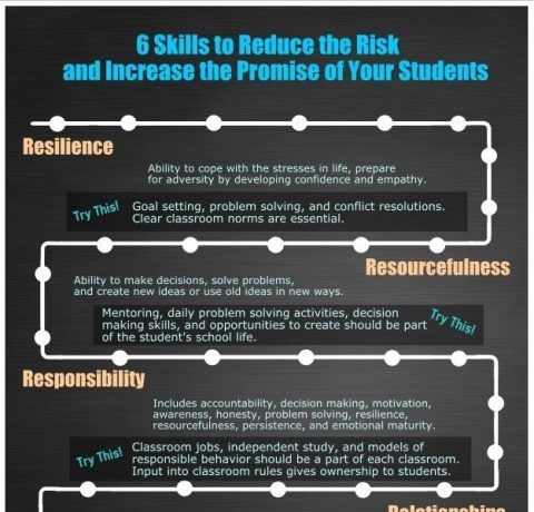 6 Skills to Reduce the Risk and Increase the Promise of Your Students ...