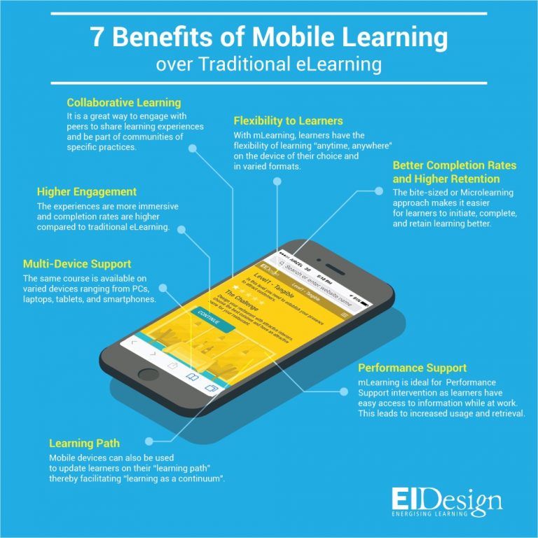 7 Benefits Of Mobile Learning Over Traditional Elearning Infographic E Learning Infographics