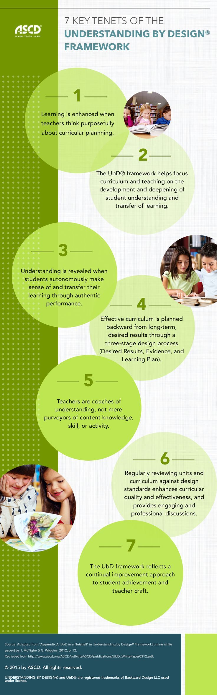 7 Key Tenets of Understanding by Design® Framework Infographic - e ...