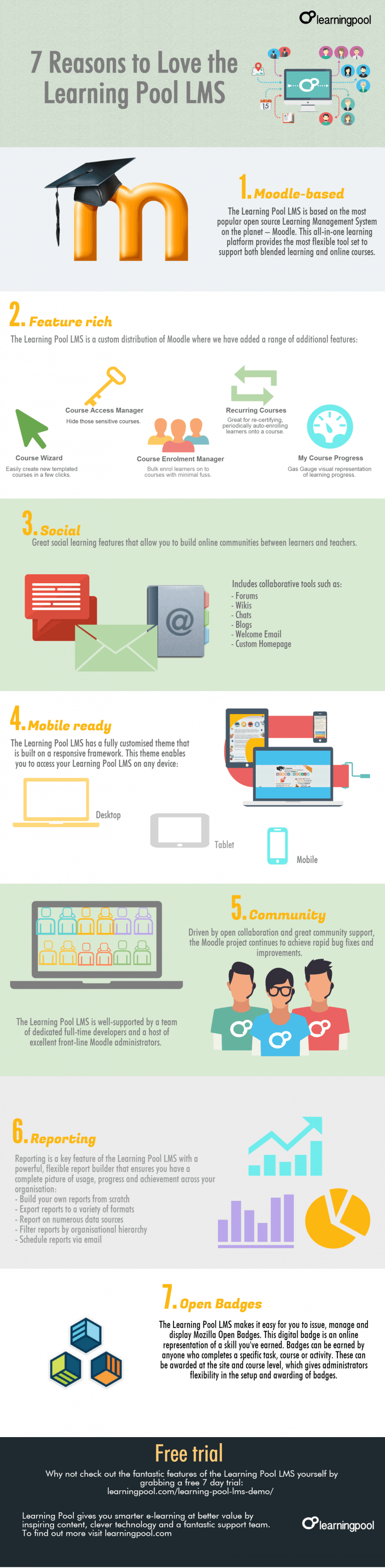 7 Reasons to Love the Learning Pool LMS Infographic - e-Learning ...