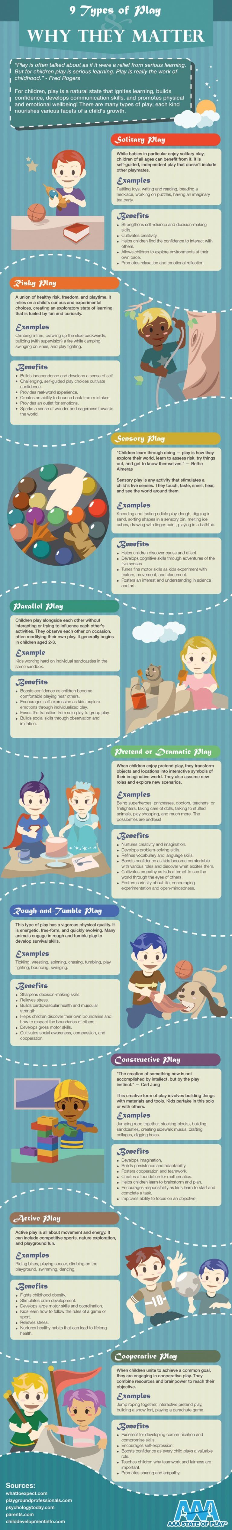 9 Types of Play and Why They Matter Infographic - e-Learning Infographics