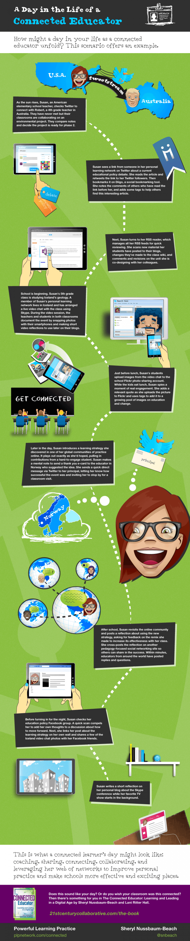 A Day in the Life of a 21st Century Connected Teacher Infographic - e ...