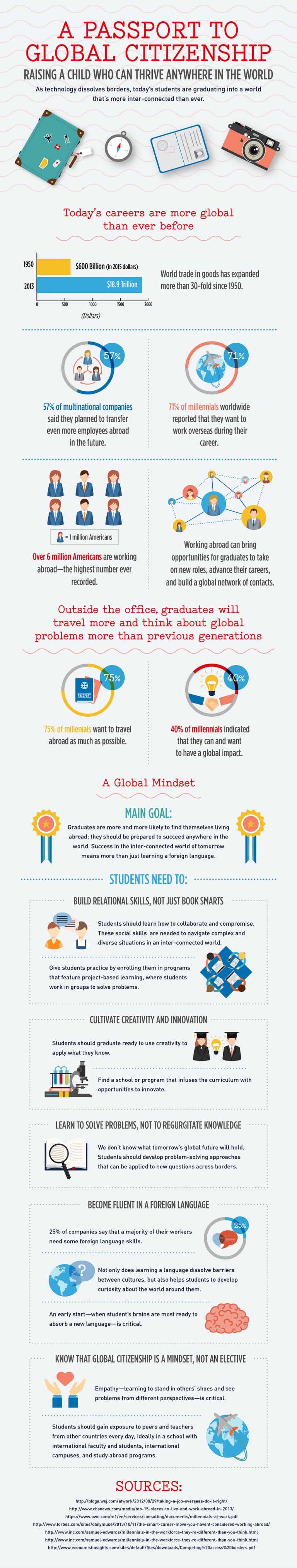 A Passport to Global Citizenship Infographic - e-Learning Infographics