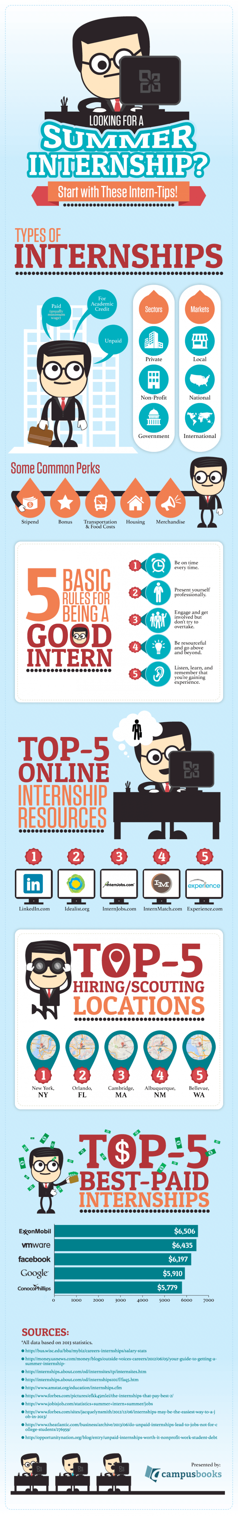 The Student's Guide To Summer Internships Infographic - e-Learning ...
