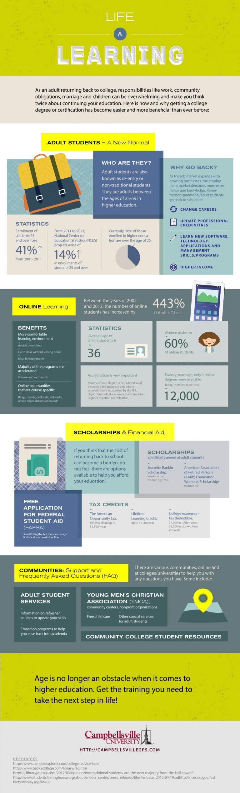 Adult Life and Learning Infographic - e-Learning Infographics