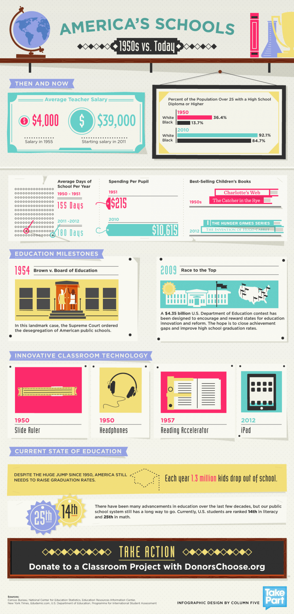 America’s Schools Infographic: 1950s vs. Today - e-Learning Infographics