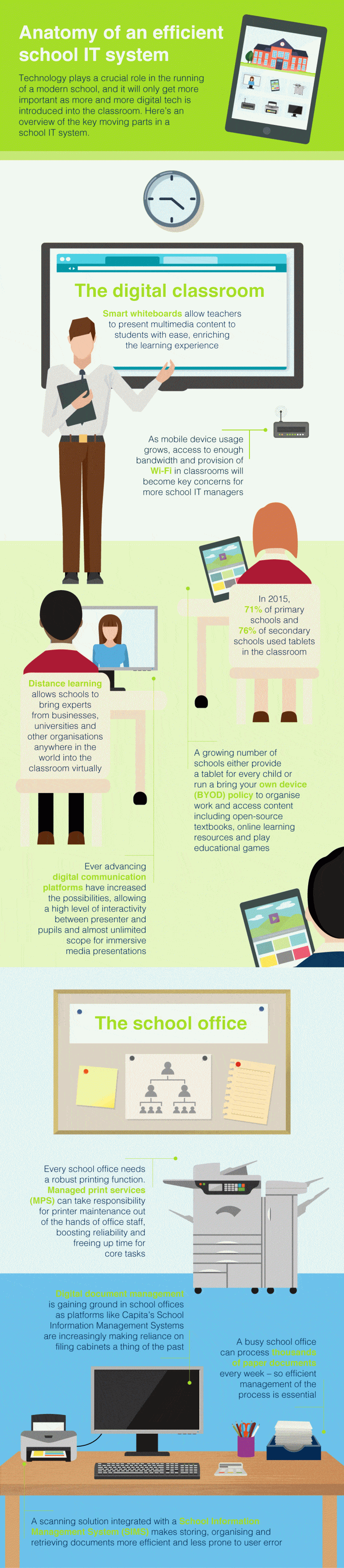 Anatomy of an Efficient School IT System Infographic - e-Learning ...