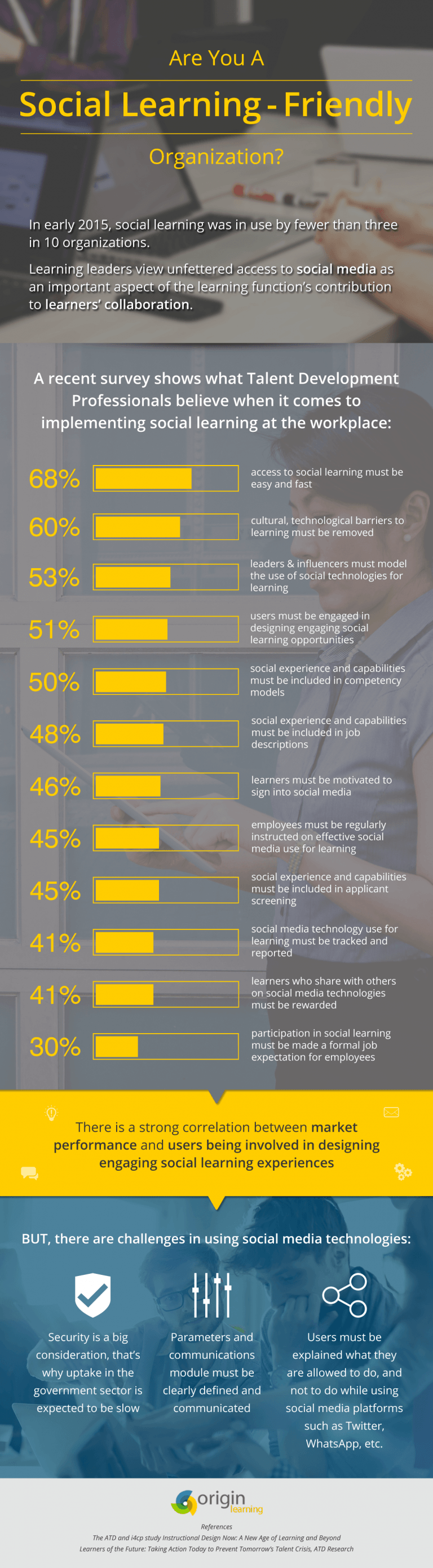 Using Social Media to Drive Social Learning Infographic - e-Learning ...