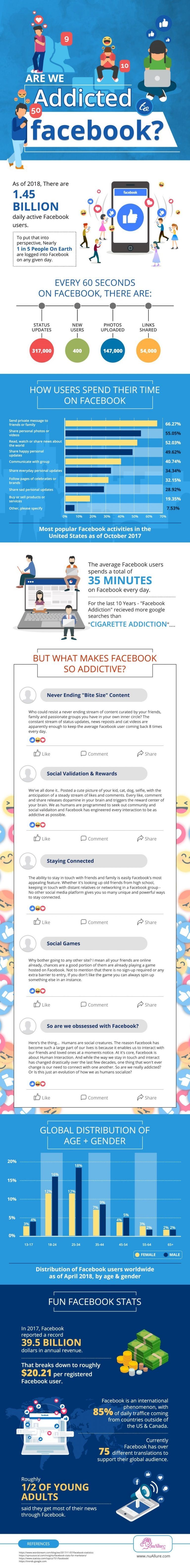 Are We Addicted To Facebook? Infographic - e-Learning Infographics