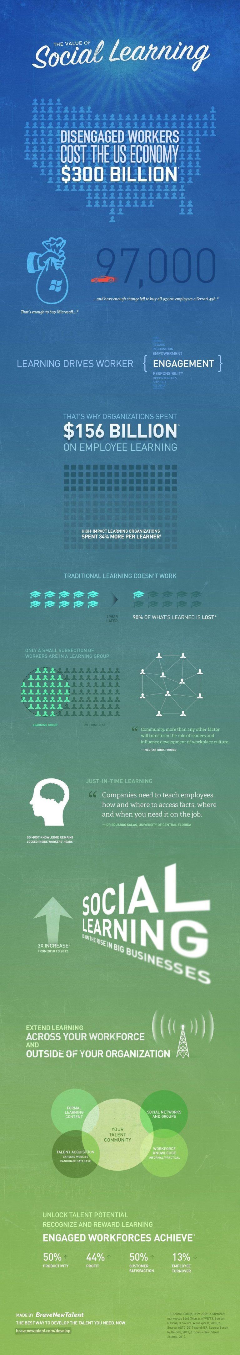 The Value of Social Learning Infographic - e-Learning Infographics