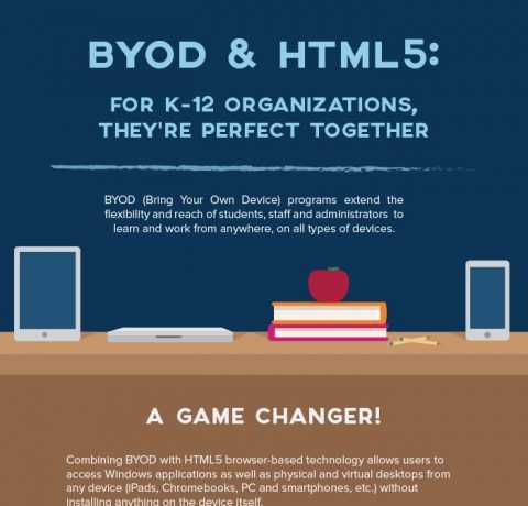 BYOD & HTML5 For K–12 Infographic - e-Learning Infographics