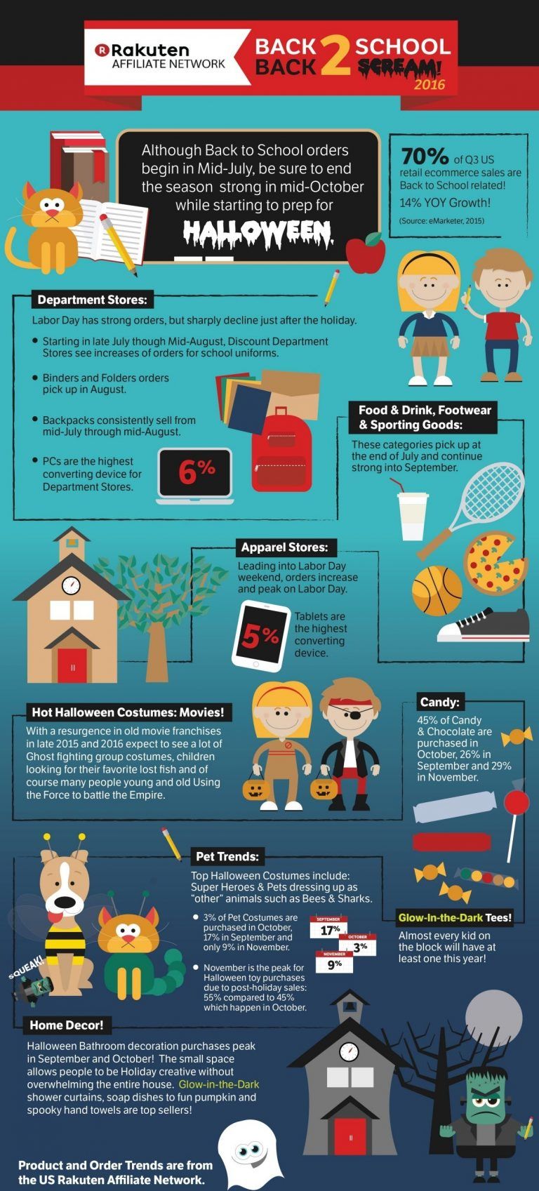 Back to School – Back to Scream 2016 Infographic - e-Learning Infographics