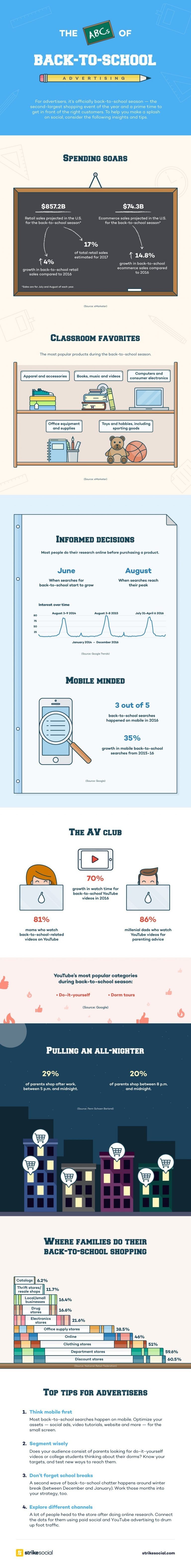 Back to School Advertising Tips Infographic - e-Learning Infographics