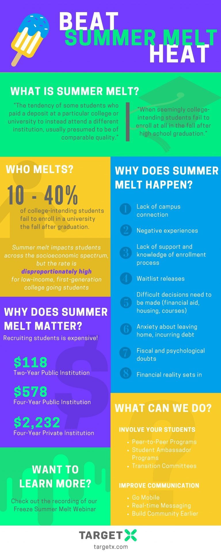 Beat Summer Melt Heat Infographic - e-Learning Infographics