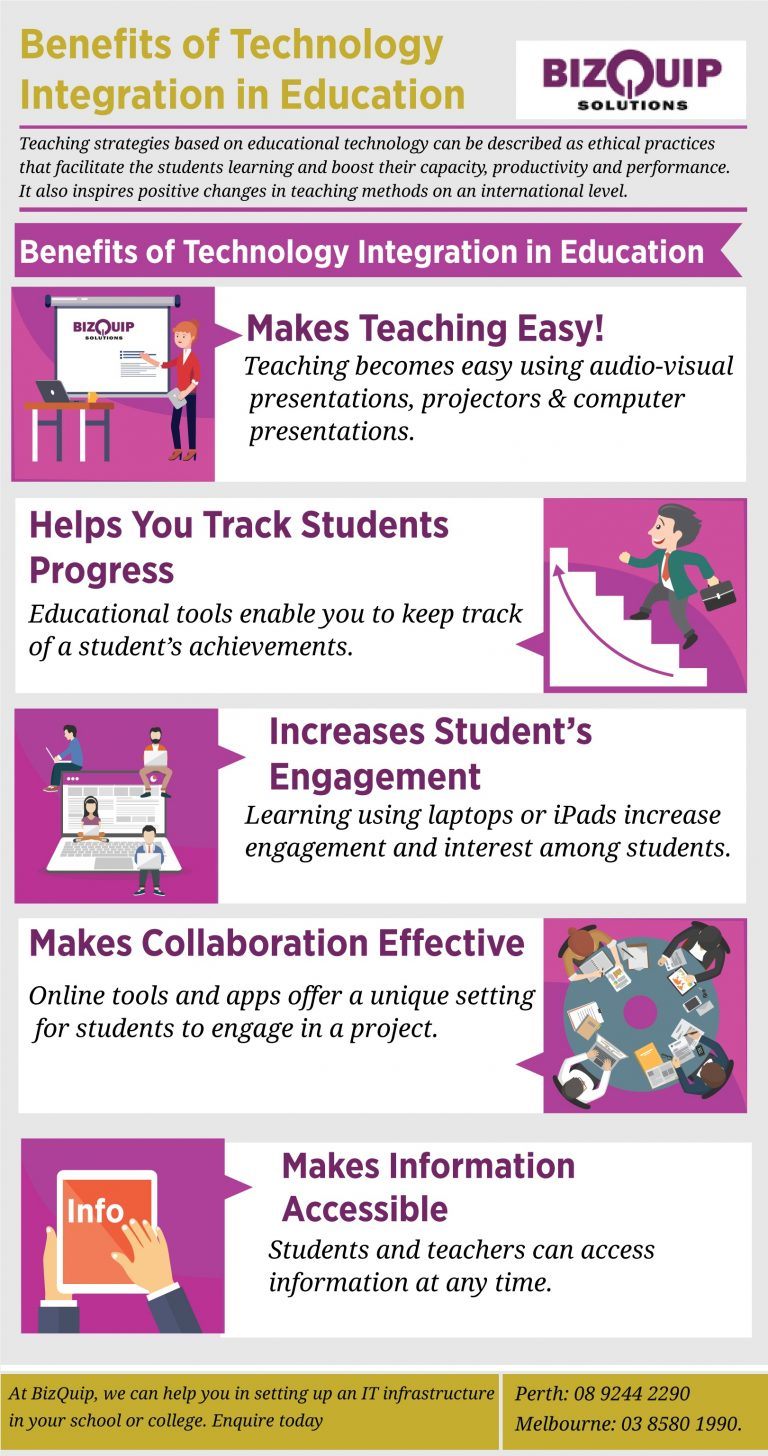 Benefits Of Technology Integration In Education Infographic - e ...