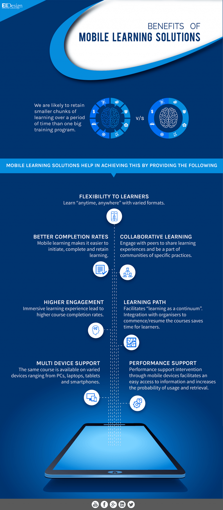 Benefits of Mobile Learning Solutions Infographic - e-Learning Infographics