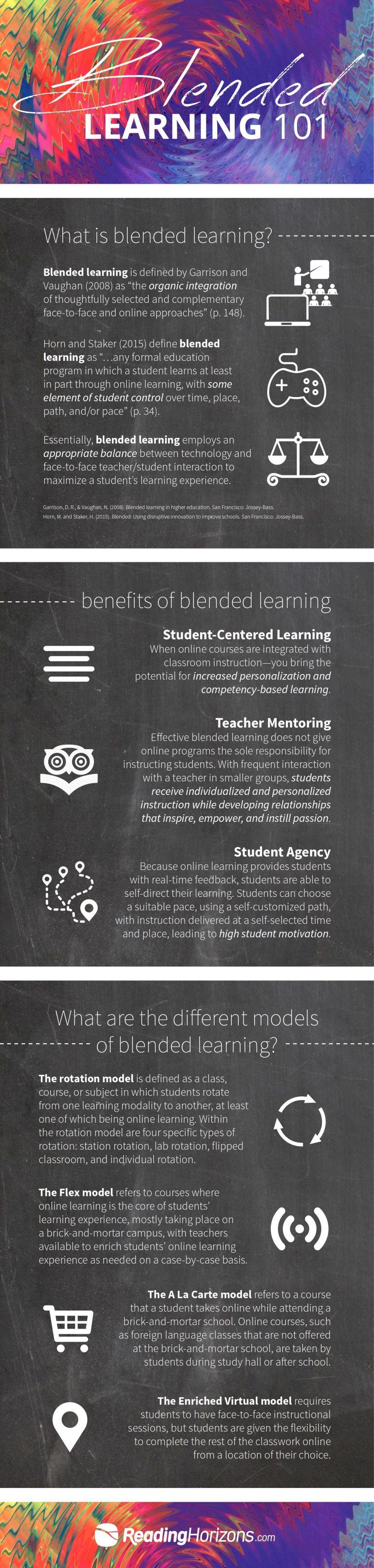 Blended Learning 101 Infographic - e-Learning Infographics