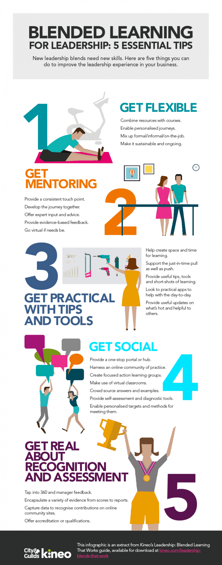 Blended Learning for Leadership Infographic - e-Learning Infographics Blended Learning for Leadership Infographic - e-Learning Infographics