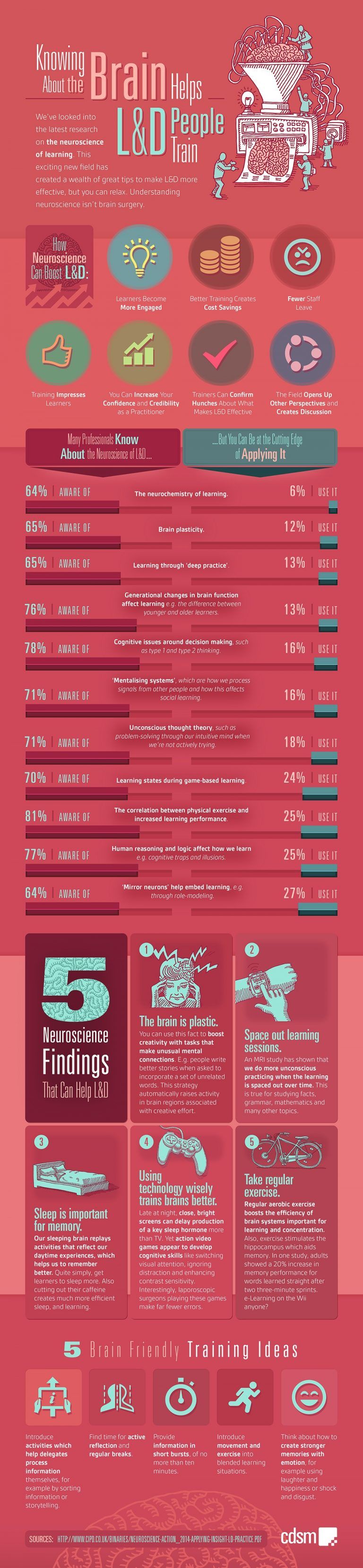 Boost Your Training with the Neuroscience of Education Infographic - e ...