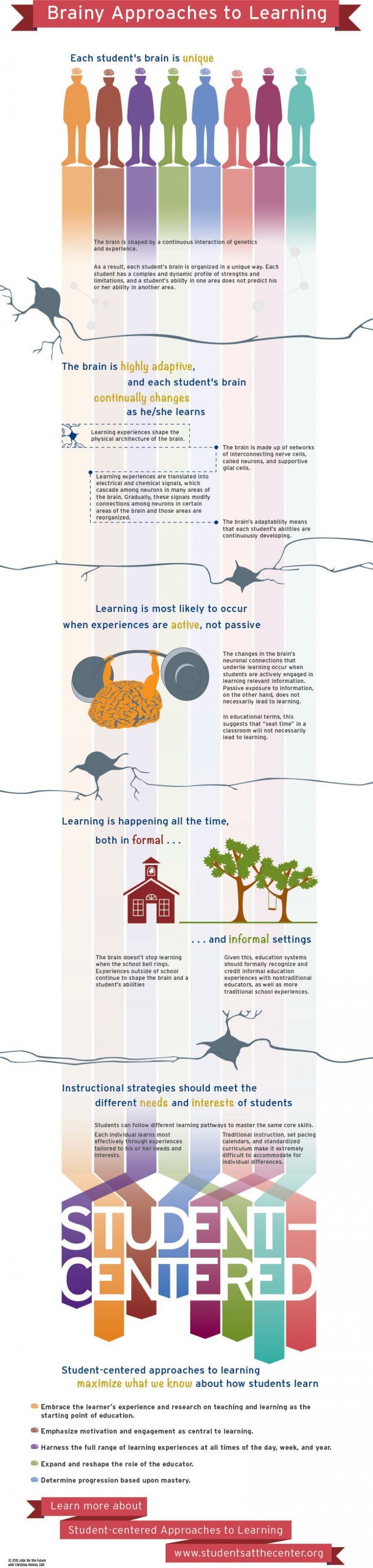 Brainy Approaches to Learning Infographic - e-Learning Infographics