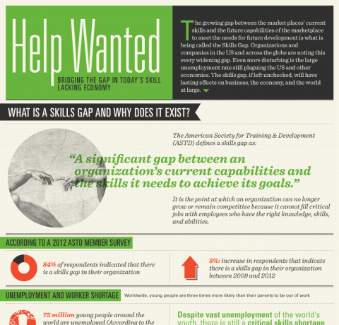 The Skills Gap Infographic - e-Learning Infographics