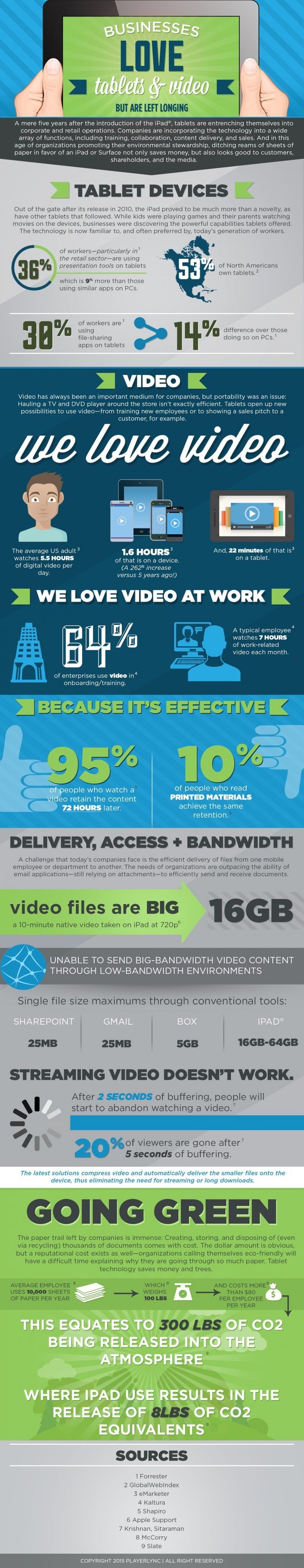 Businesses Love Tablets and Video for eLearning Infographic - e ...