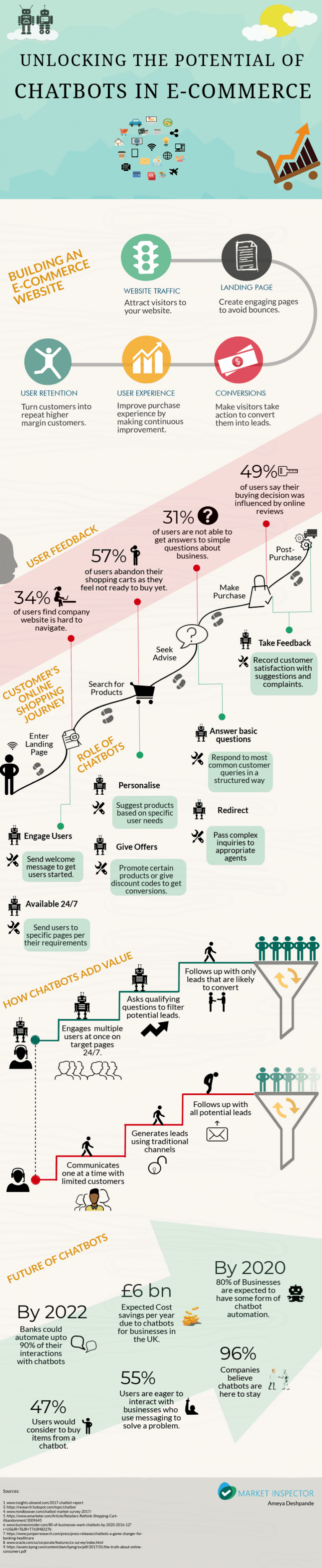 Unlocking The Potential Of Chatbots Infographic - e-Learning Infographics