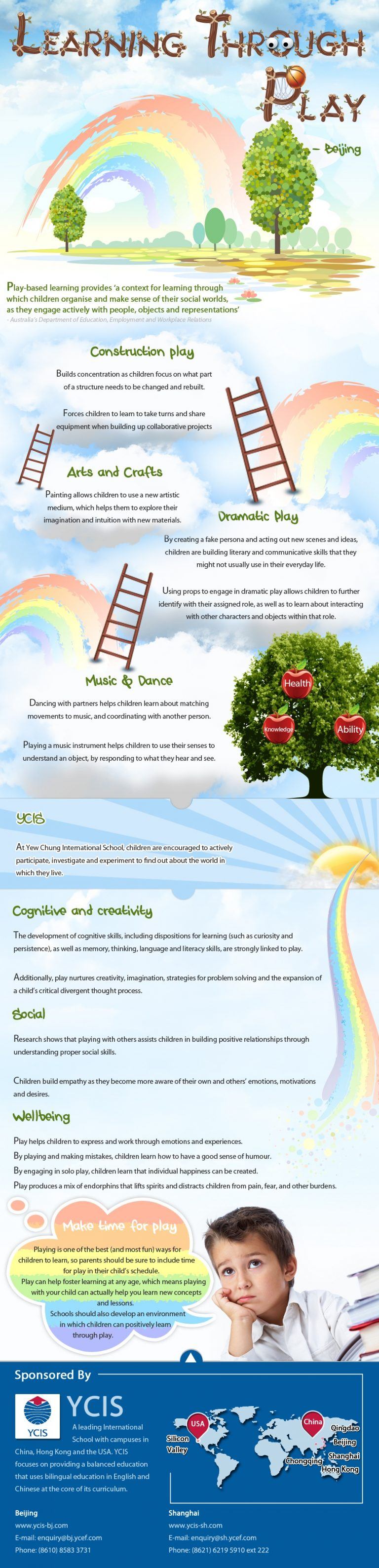 Children Learn Through Play Infographic - e-Learning Infographics Children Learn Through Play Infographic - e-Learning Infographics