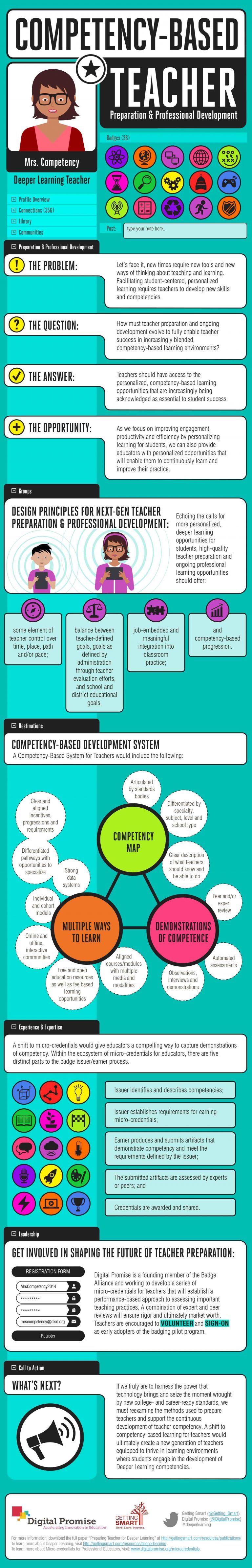 Competency Based Learning Infographic