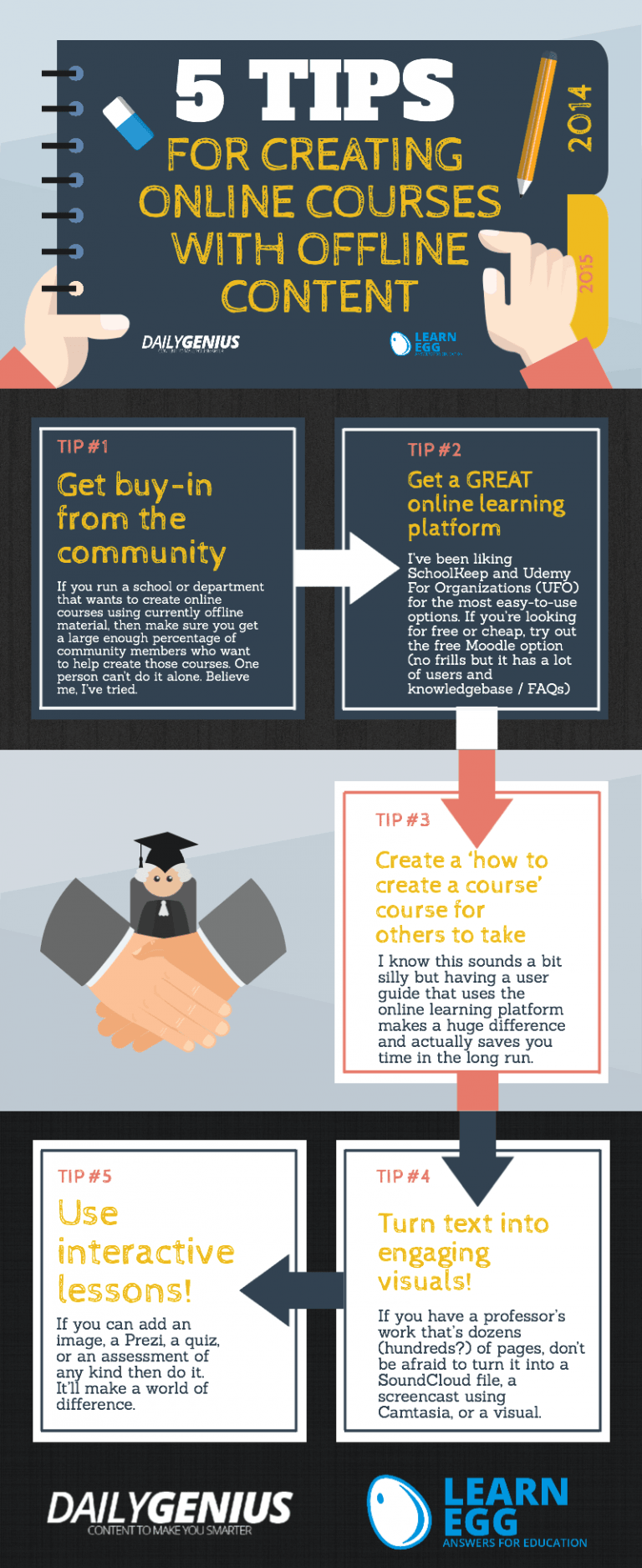 Creating Online Courses with Offline Material Infographic - e-Learning Infographics