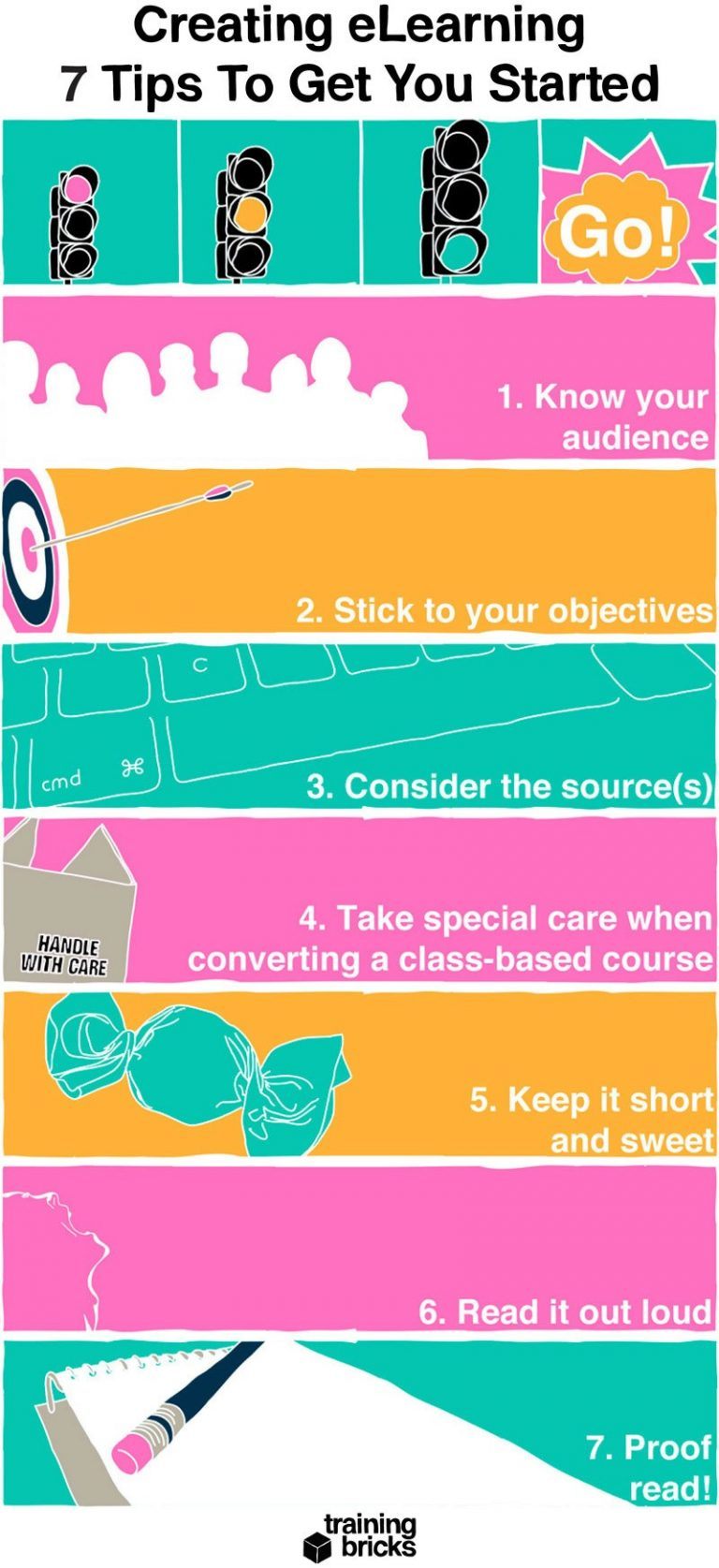 How to Start Creating eLearning Infographic - e-Learning Infographics
