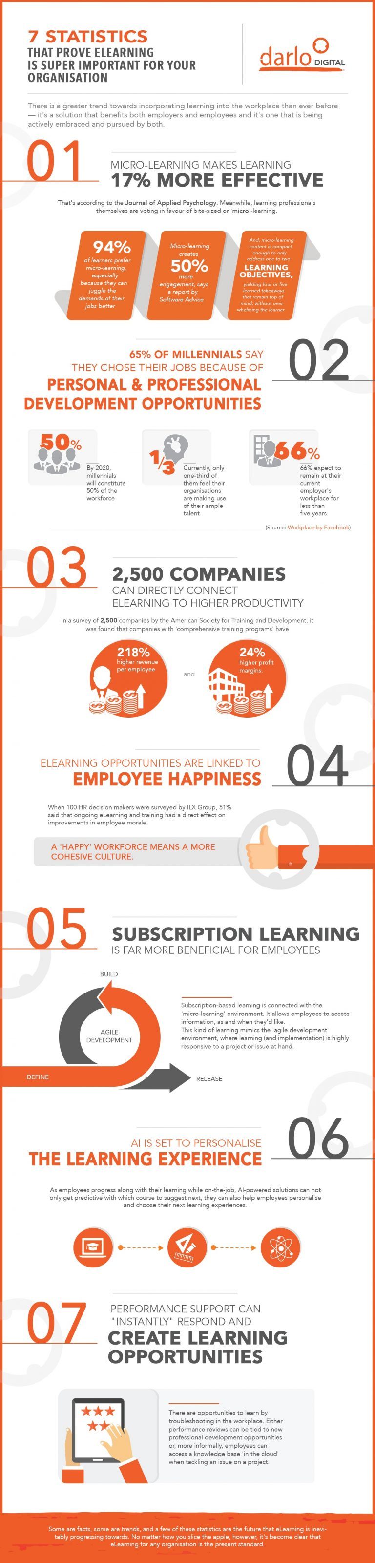 7 Statistics That Prove eLearning Is Super Important For Your ...