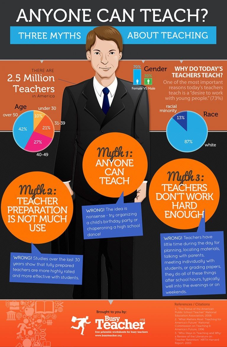 Debunking 3 Myths About Teaching Infographic - e-Learning Infographics