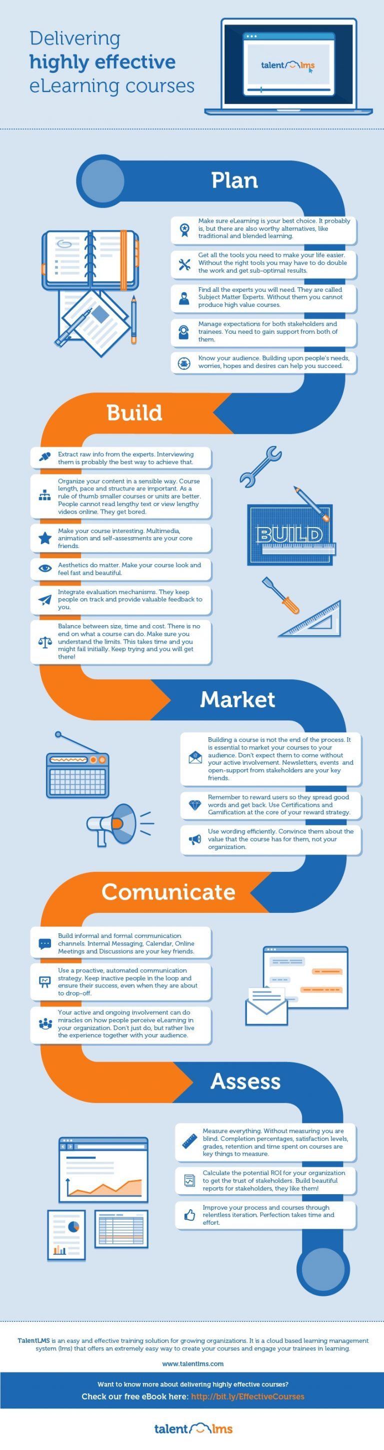 Delivering Highly Effective eLearning Courses Infographic - e-Learning ...