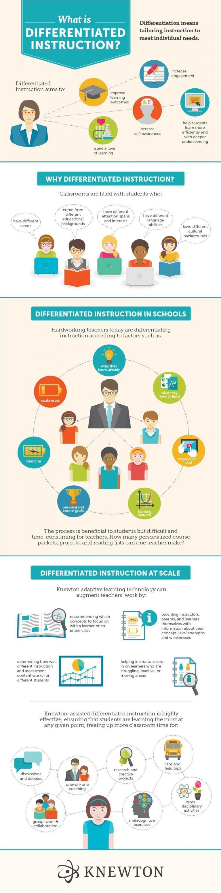 Differentiated Instruction and Adaptive Learning Infographic - e ...