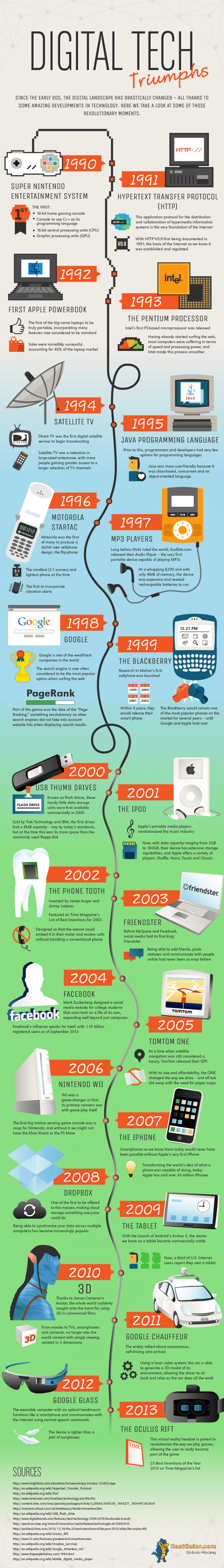 Digital Tech Triumphs Infographic - e-Learning Infographics