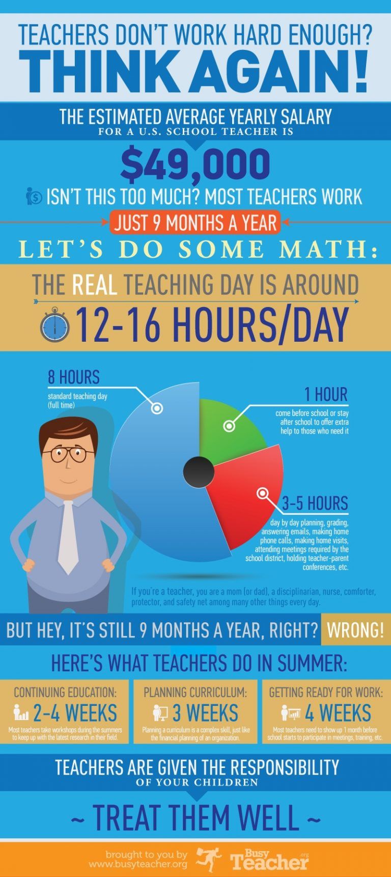 Do Teachers Work Hard Enough? Infographic - e-Learning Infographics