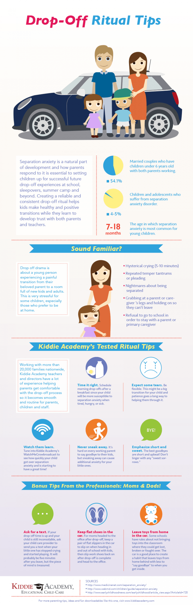 Drop-Off Ritual Tips for Back to School Infographic - e-Learning ...