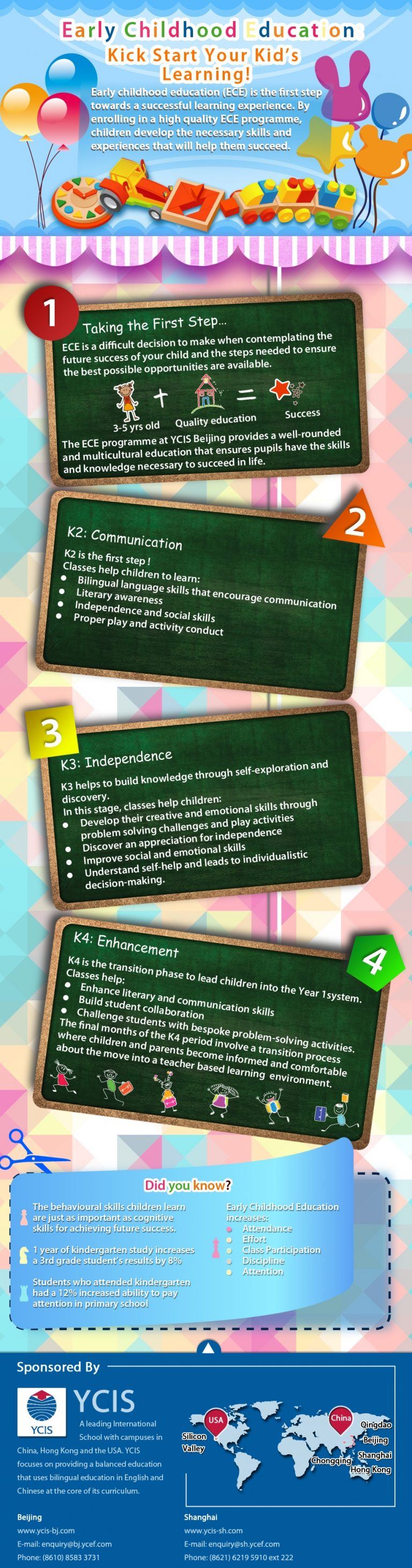 Early Childhood Education Infographic - e-Learning Infographics