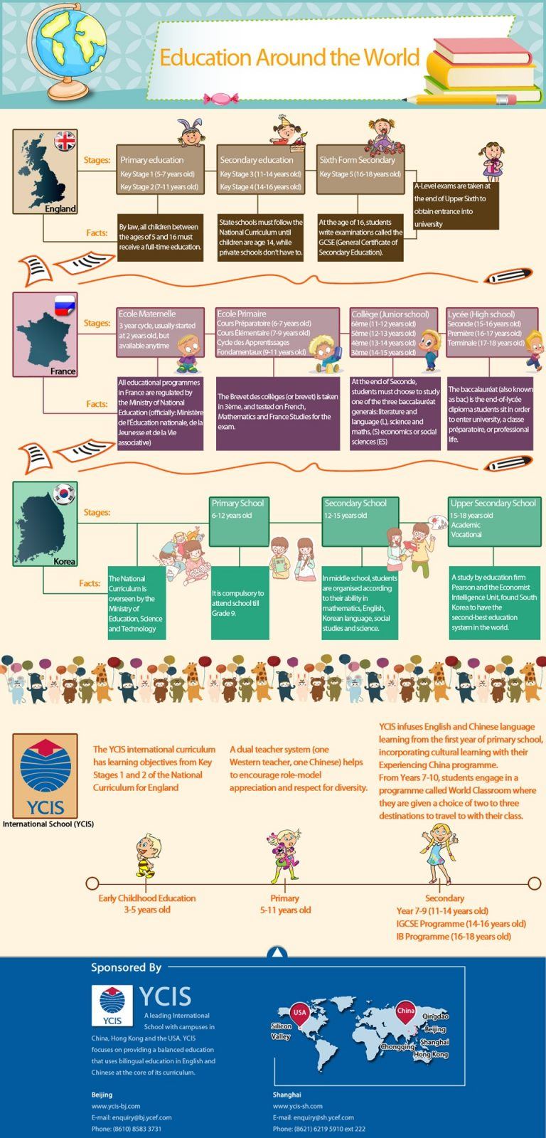 Education Around the World Infographic - e-Learning Infographics