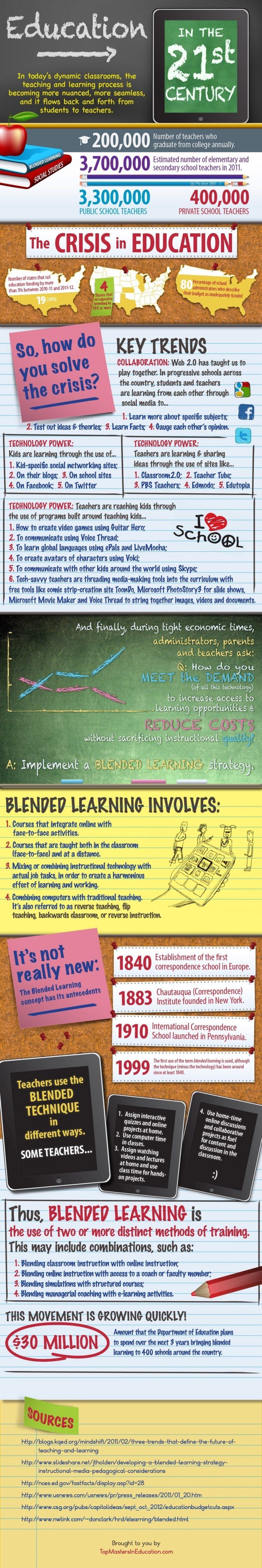 Education In the 21st century Infographic - e-Learning Infographics