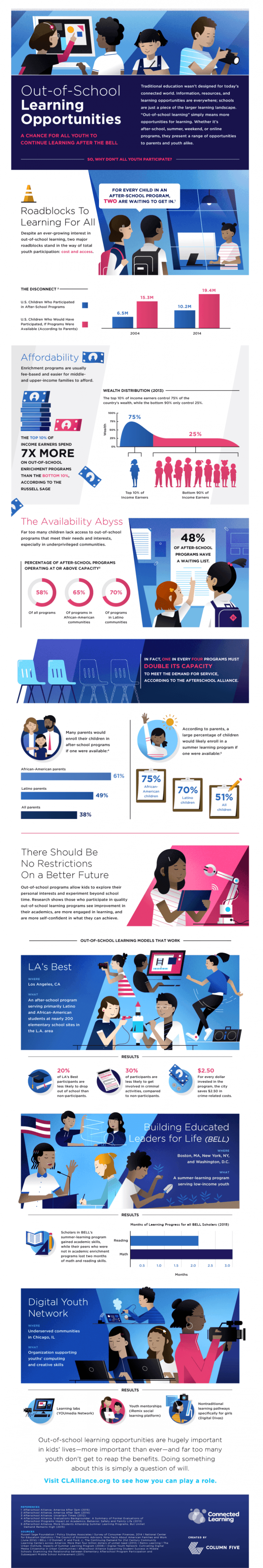 Educational Equity and Out-of-School Learning Infographic - e-Learning ...