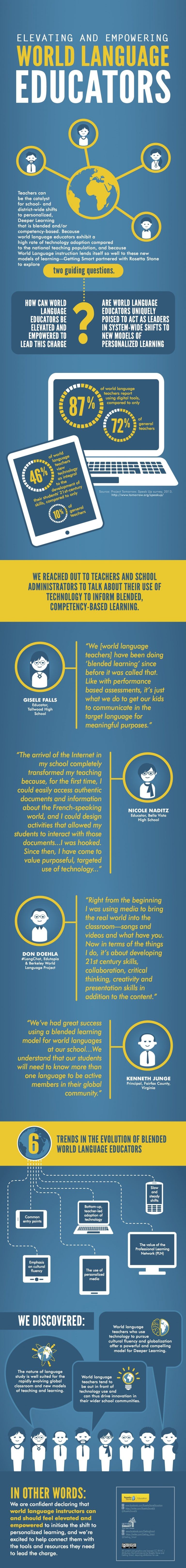 Elevating and Empowering World Language Instructors Infographic - e ...