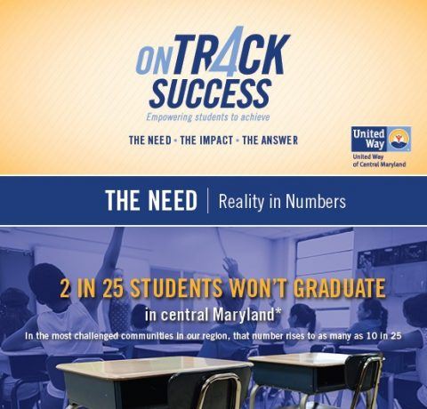 Empowering Students to Achieve Infographic - e-Learning Infographics