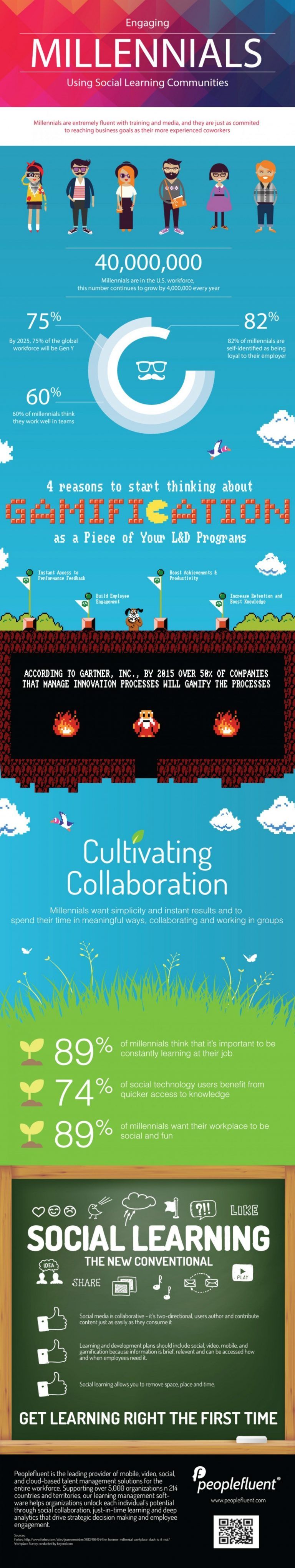 Engaging Millennials Using Social Learning Infographic - e-Learning ...